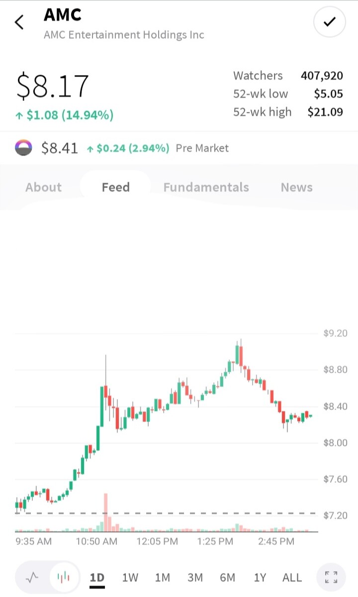 Are meme stocks dead? Yesterday, AMC said "not yet"