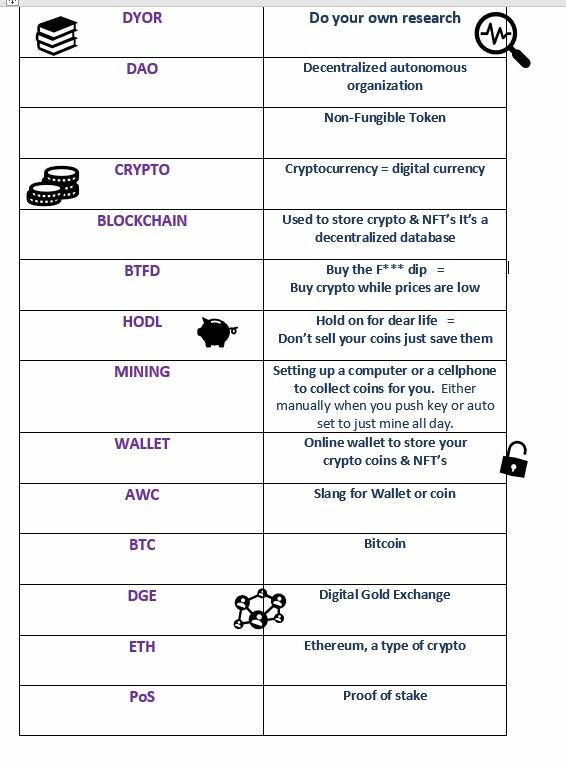WOW!! SO MANY ABBREVIATIONS! SOME KIND OF CODE? READ THIS TO DECODE AND ...