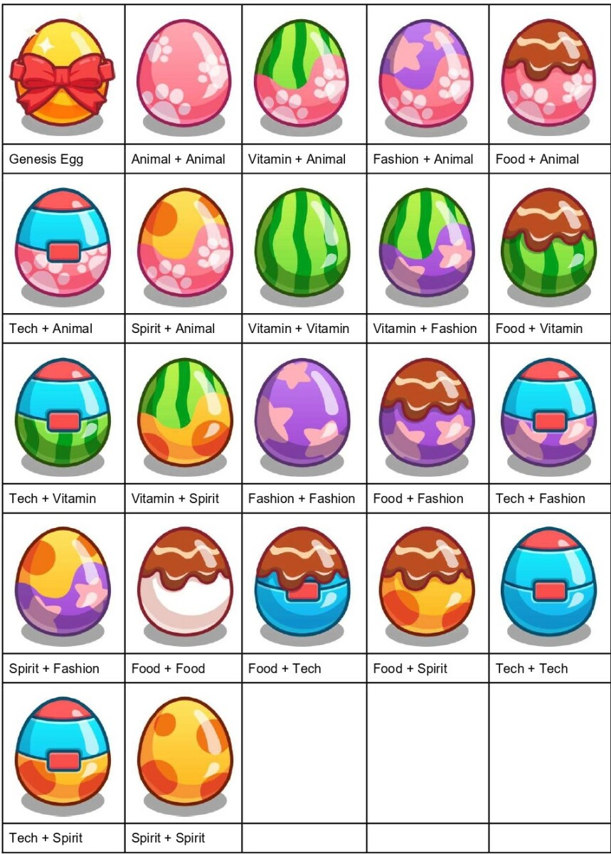 HOW GOOD ARE MY CRYPTOIDS: A IN-DEPTH LOOK INTO BREEDING ON WORLD OF ...