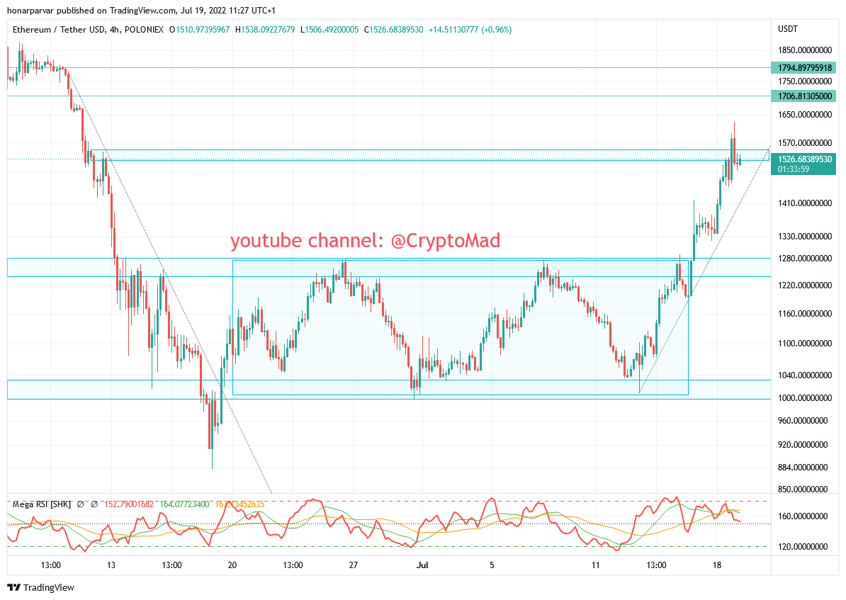 when every low, is just a buy entry signal! it's now!