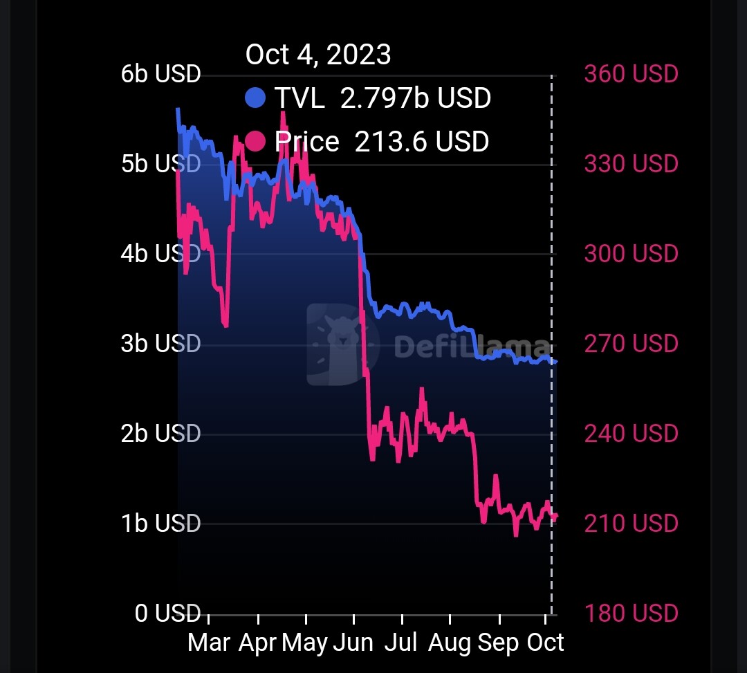 Binance And FUD: A Never Ending Story
