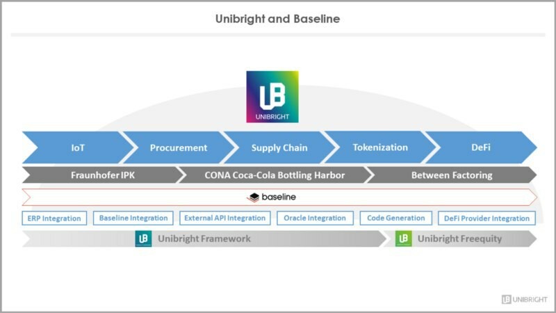 17th of August 2020 - Baselining IoT, Supply Chain, Invoice ...