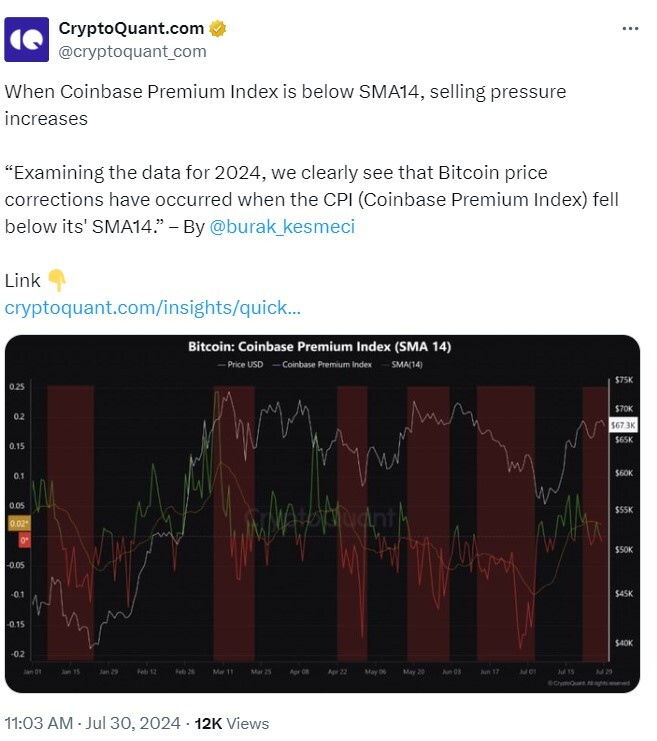 Where the price of BTC is heading?
