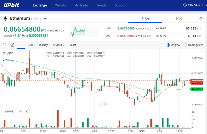 UPbit Digital Asset Exchange Review