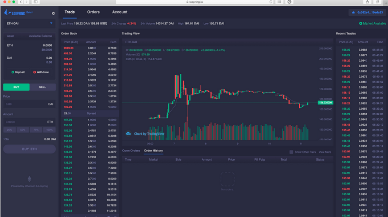 What is Loopring, the Newest Coin on Publish0x??