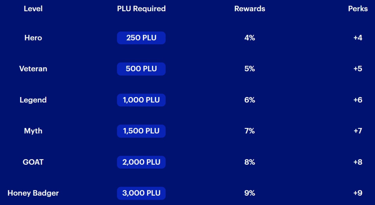 Stacking PLU For Plutus Hero Status!