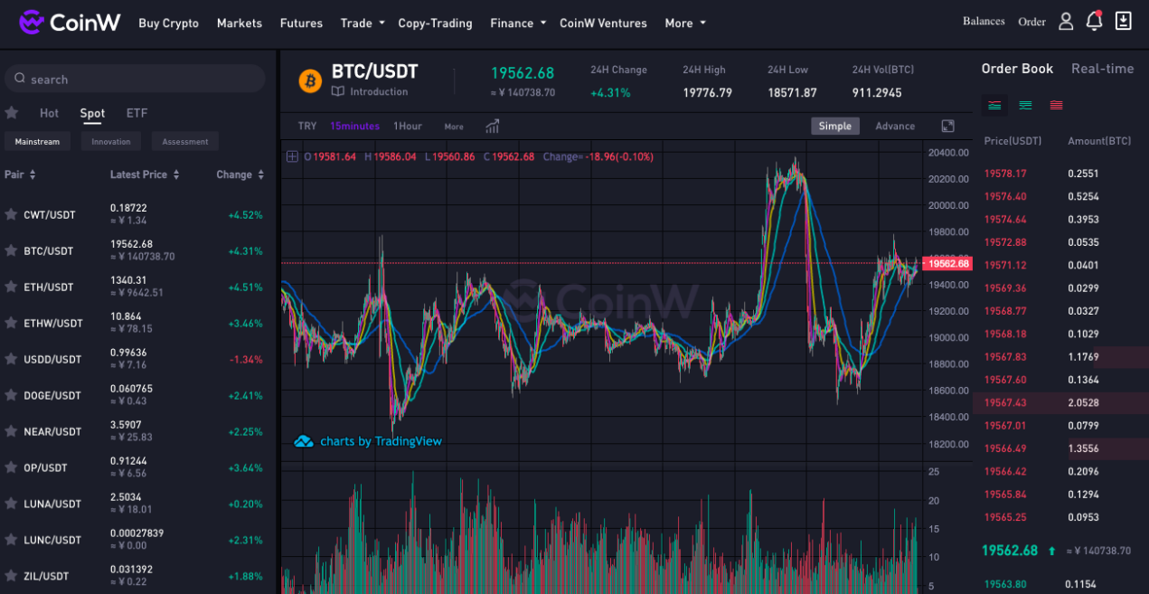 CoinW Exchange Review