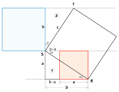 Another demonstration of Pythagoras' theorem in 3 steps
