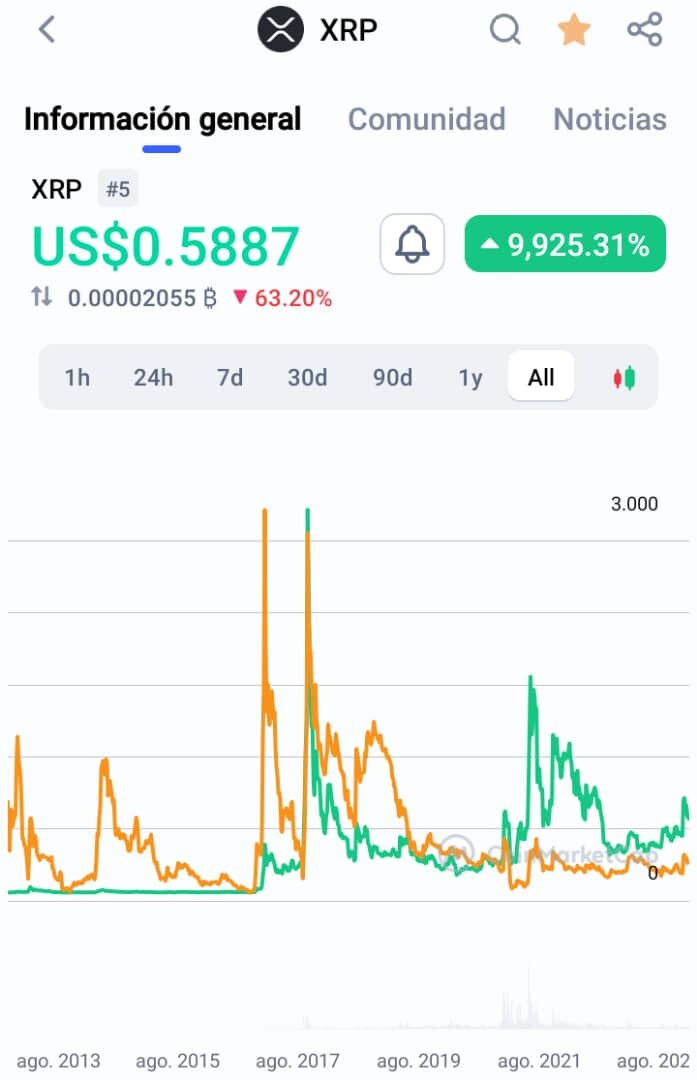 ¿Let's talk about XRP?