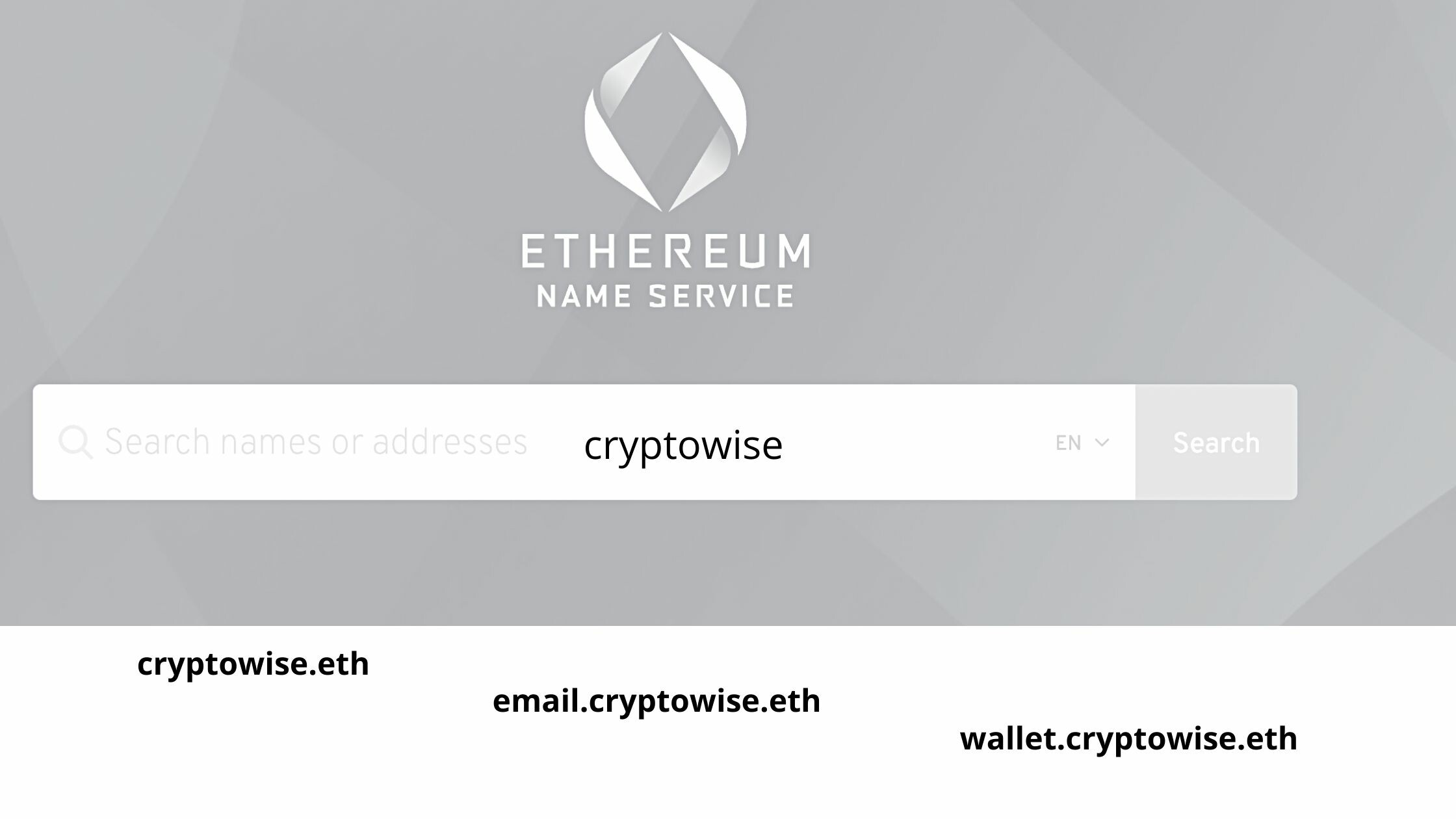 What Is Ethereum Name Service & How It Changes The World Of DNS?