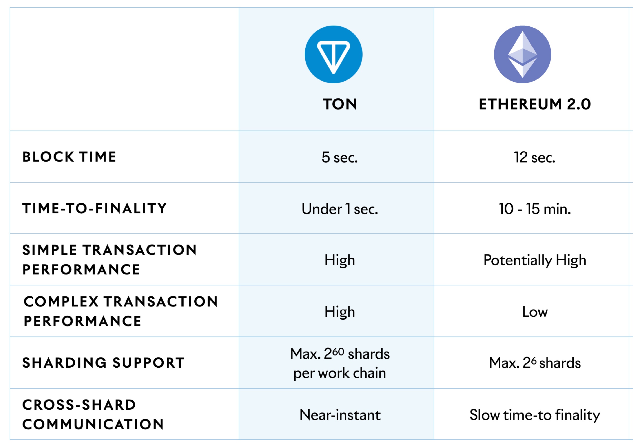 "The Open Network To Unite All Blockchains And Internet." Toncoin (TON ...