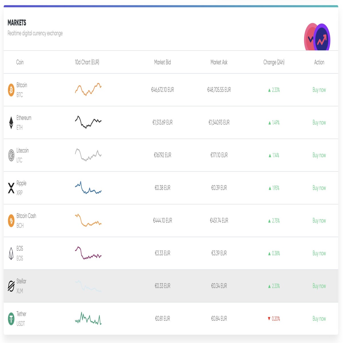 coinsmart at glance: learn the basics, earn 15$ in canadian dolars
