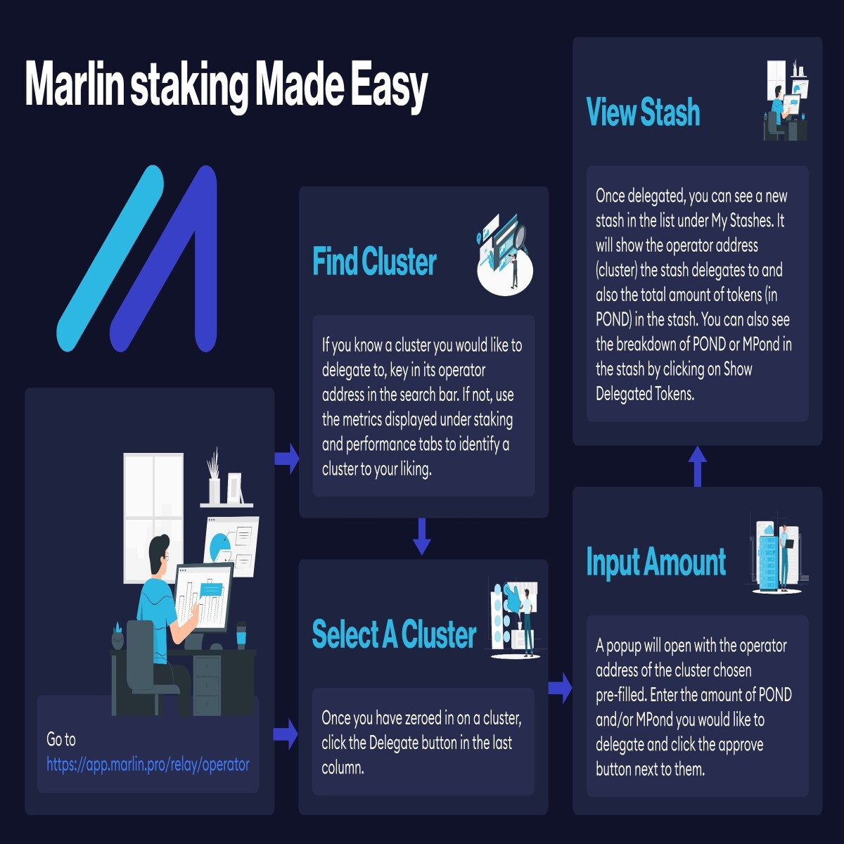 How To Stake On Marlin Network