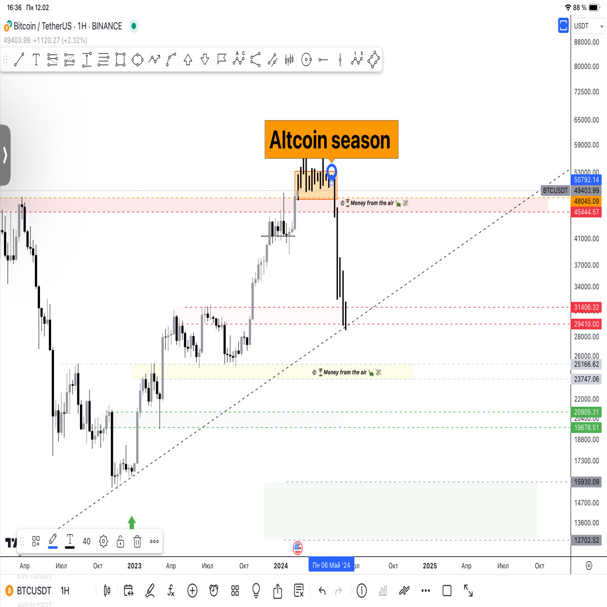 🎉 BITCOIN IS $48,000 AGAIN. ALTCOIN SEASON IS INEVITABLE