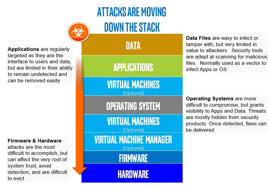 Massive CrowdStrike IT Outage Has Global Implications for Cybersecurity