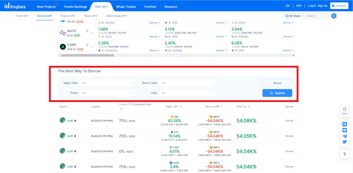 How to use Kingdata to discover the best lending path