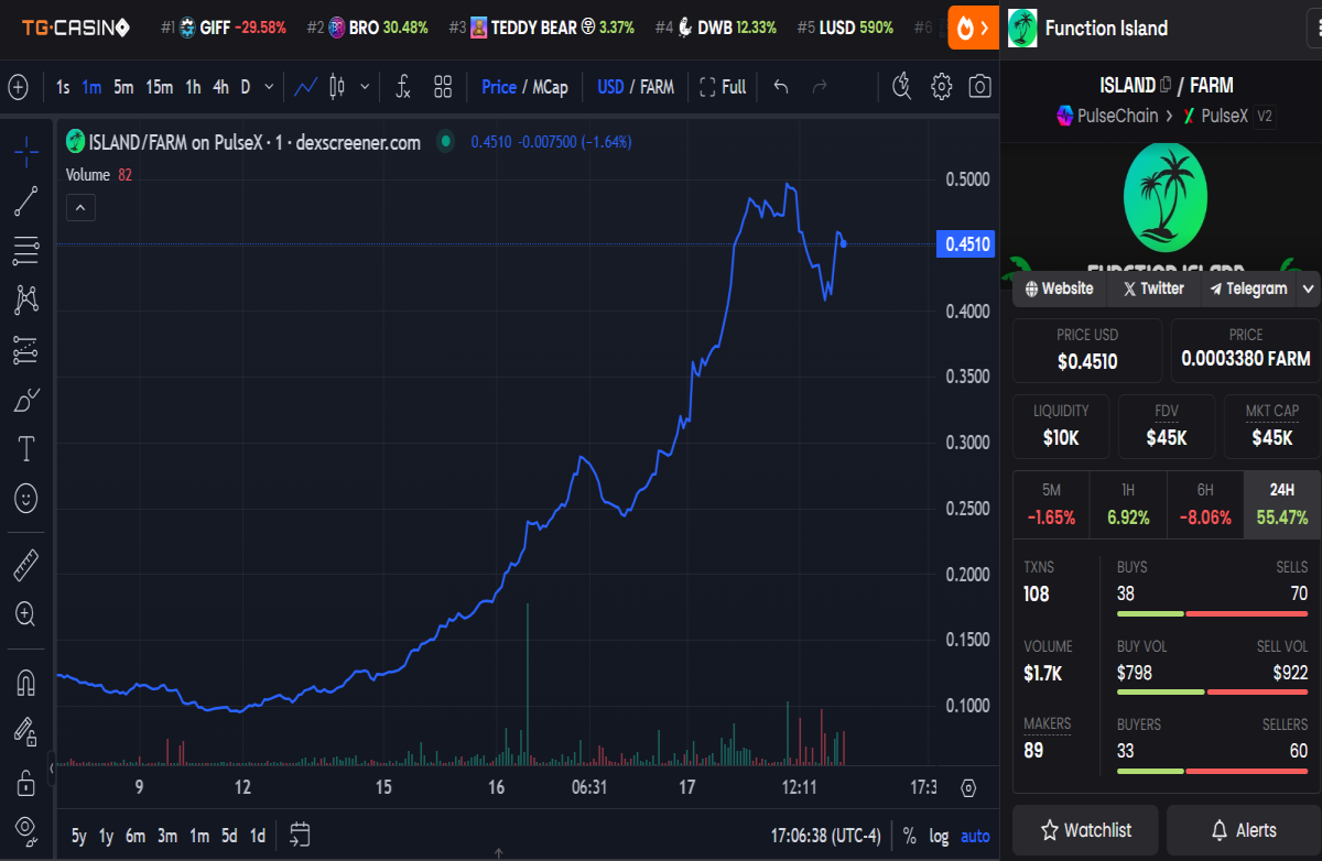 Function Island News: $xFARM Launch, 9INCH V3 LP, Massive Price Growth ...