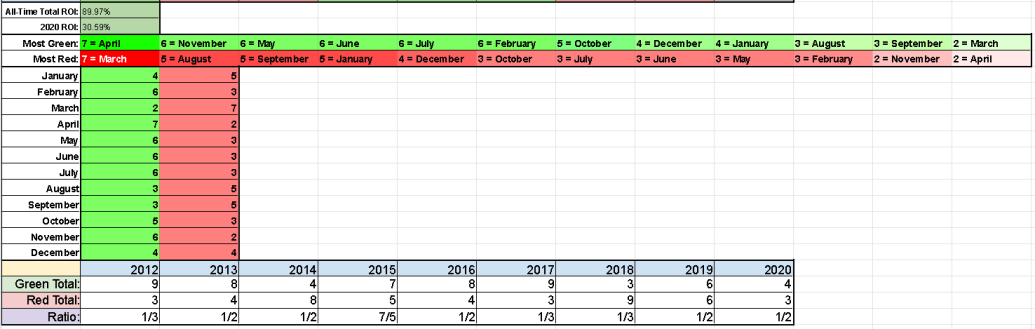 Monthly Historical Bitcoin Chart: Updated for August/July