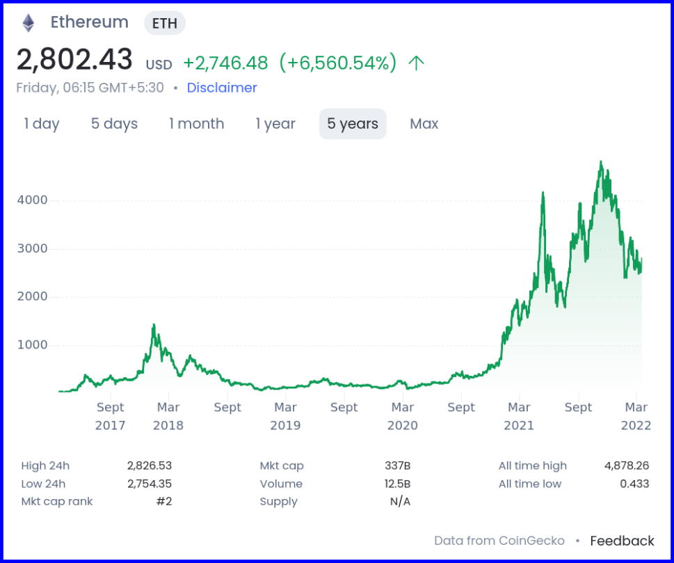 Cryptocurrency Price Graphs Speak