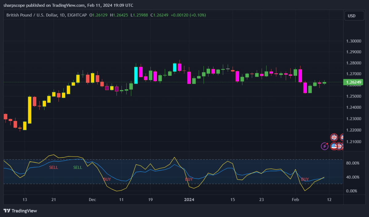 Market Insider: Crypto Focused week ahead why???! ~Optimize Your Wealth~