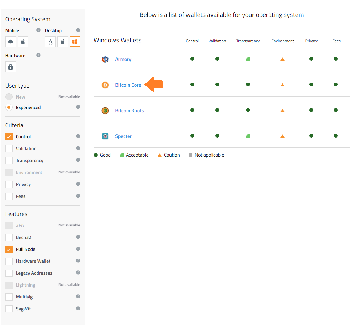The Power of Bitcoin Core Node
