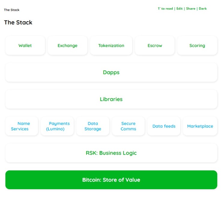 What is RIF Token? (RIF) [A Comprehensive Guide to Understanding RIF]