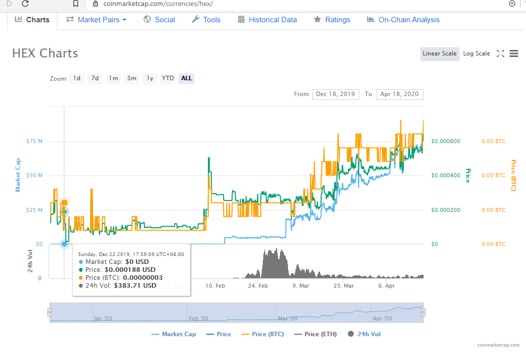 More income by use the HEX stake system