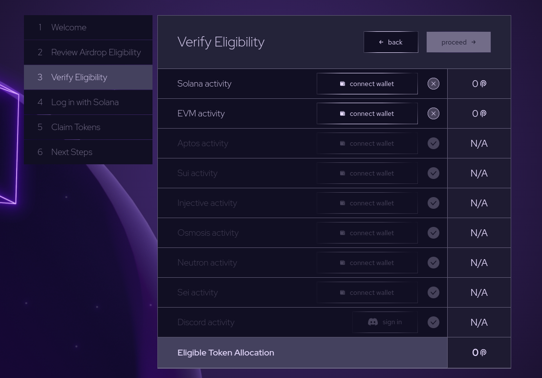 Airdrops Series Kickoff: Navigating the Cryptoverse Airdrop Landscape ...