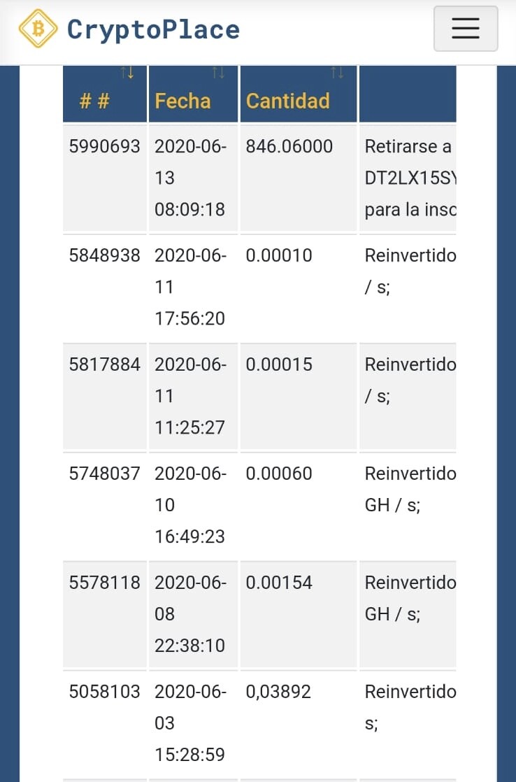 CryptoPlace. Review 2020.