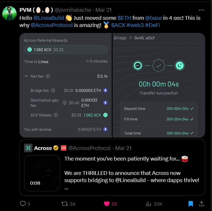Across The Cryptoverse #45 - Egg Hunt, Linea And Polygon zkEVM