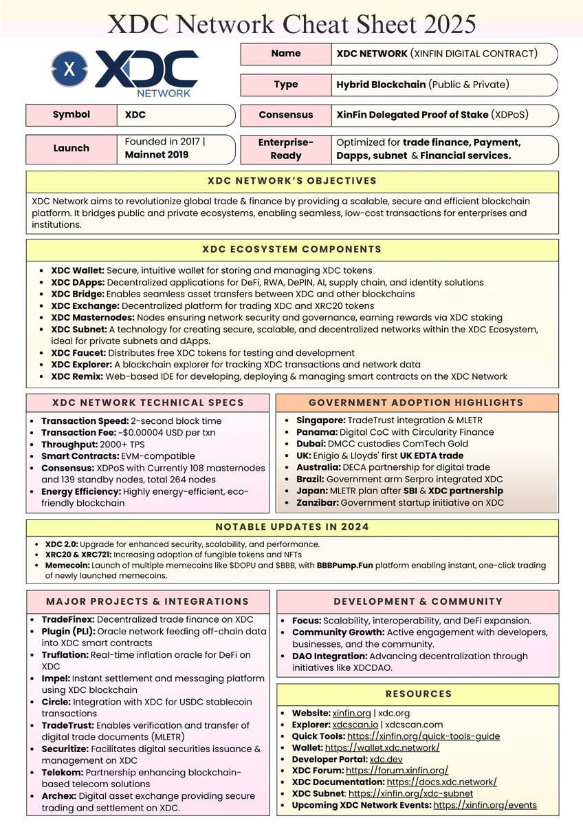 XDC Network 2025 Cheat Sheet: A Comprehensive Overview of the Future of ...