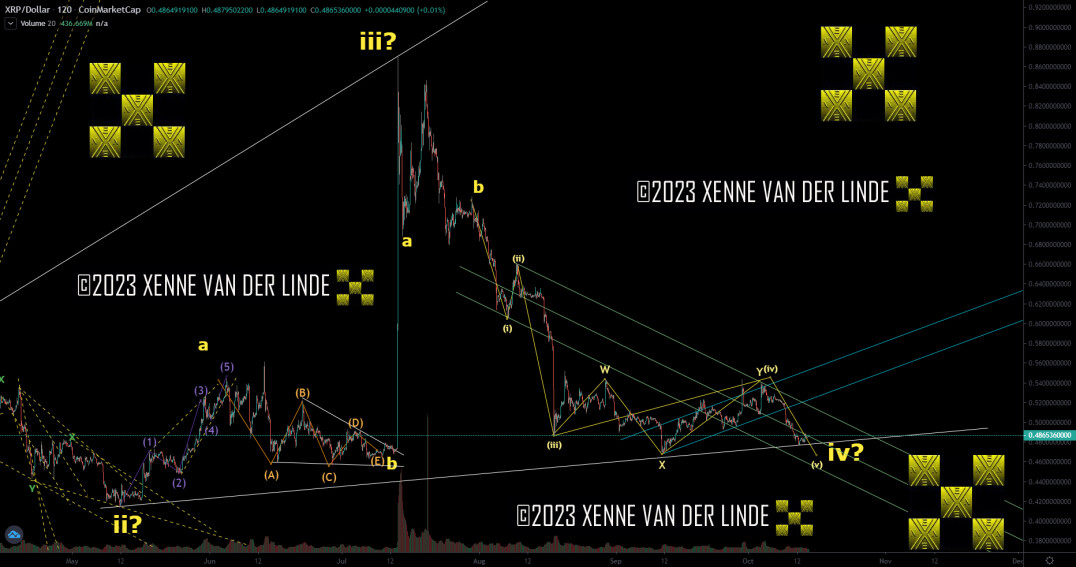 XRP EW Update 14/10/2023 Upward diagonal count, Update