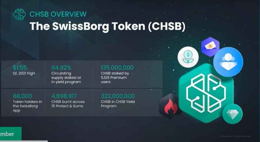 BTC Yield, CHSB Launchpad, National Council fluorishing NEWS from ...