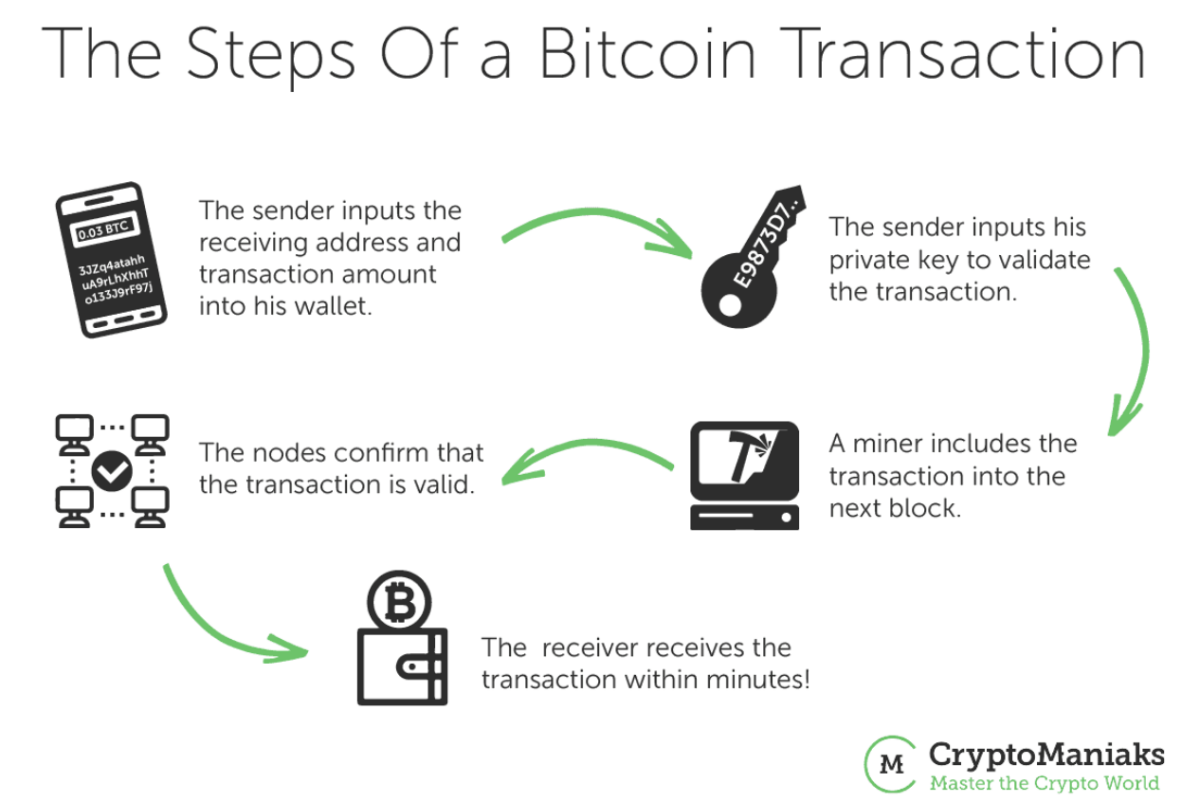 Distributed Ledger Technology for Dummies