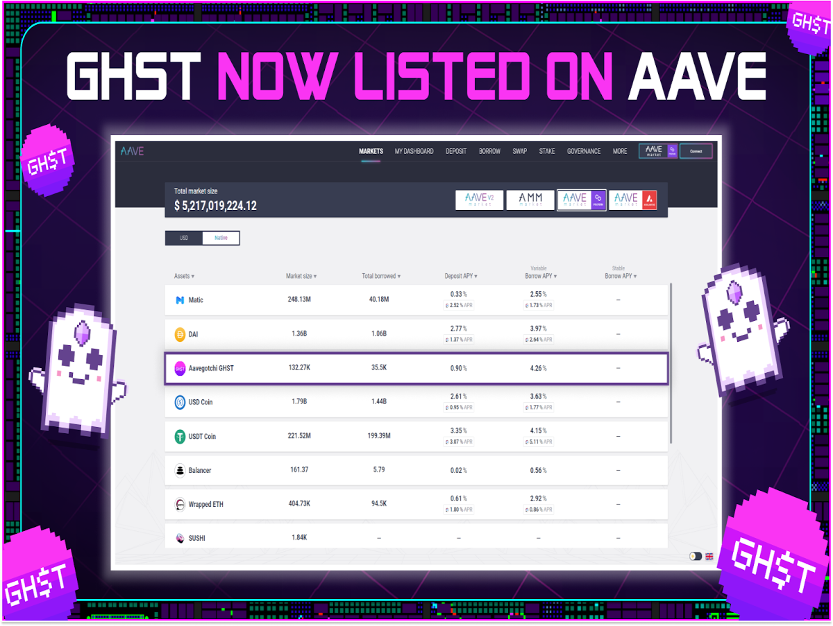 Aavegotchi GHST Token is now live on Aave.com