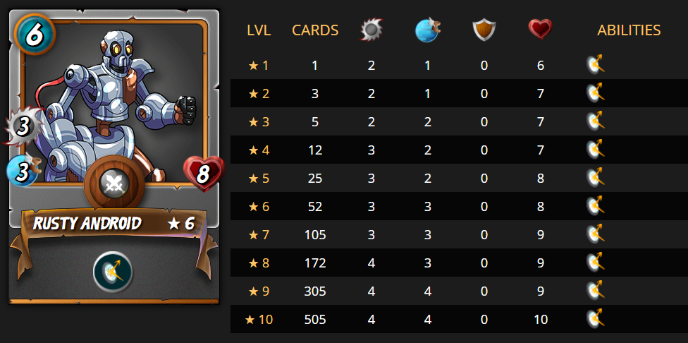 Rusty Android Weekly Battle Challenge || Ep. #33 || Splinterlands