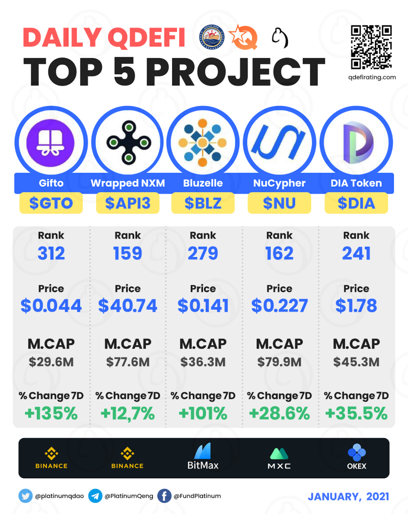 Dapplist, a Cointelegraph powered dApp catalogue