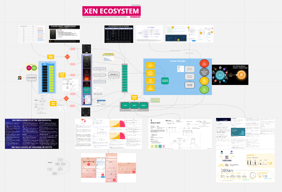 I want you to know about XEN