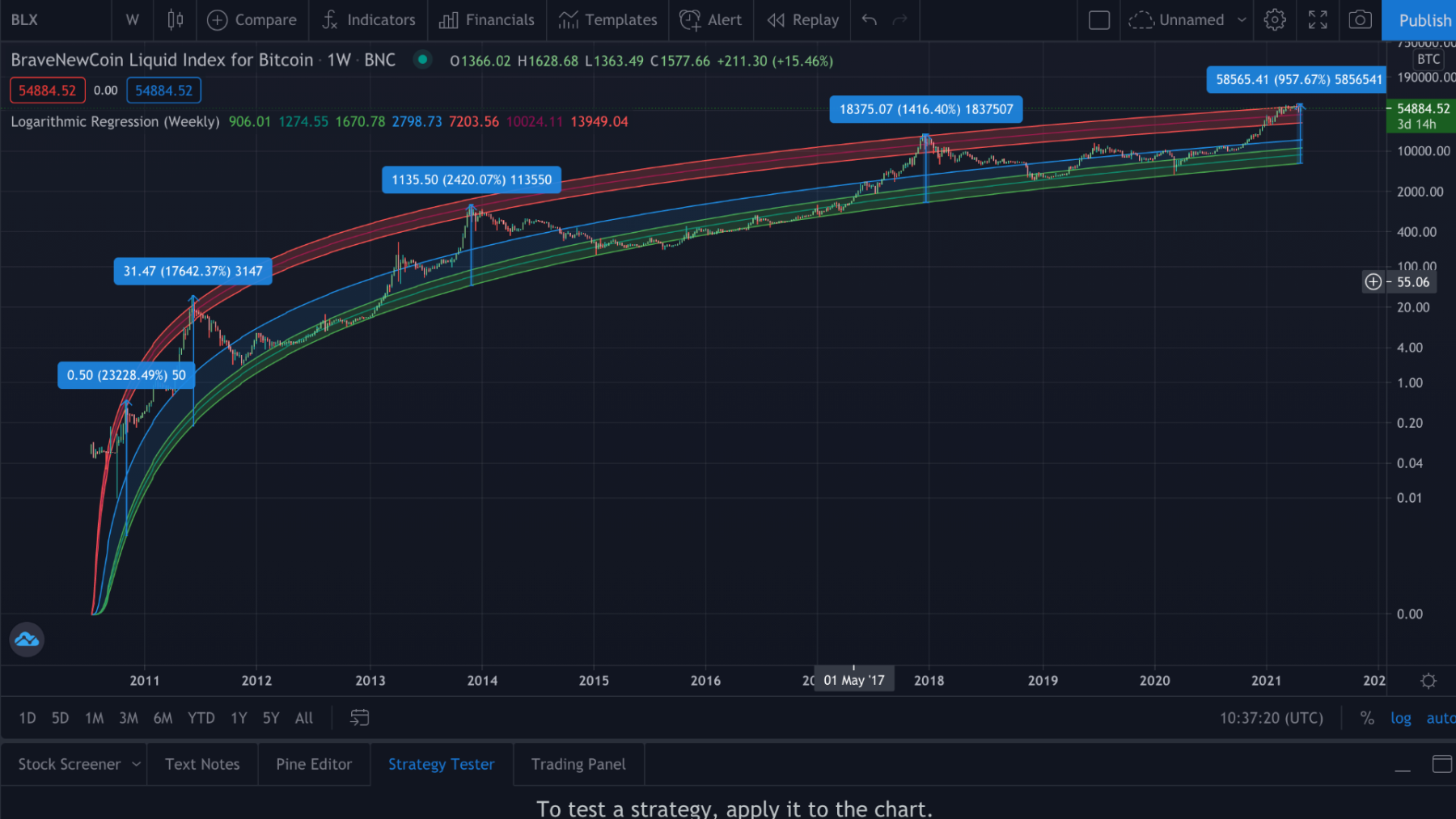 Bitcoin Logarithmic Growth Curve