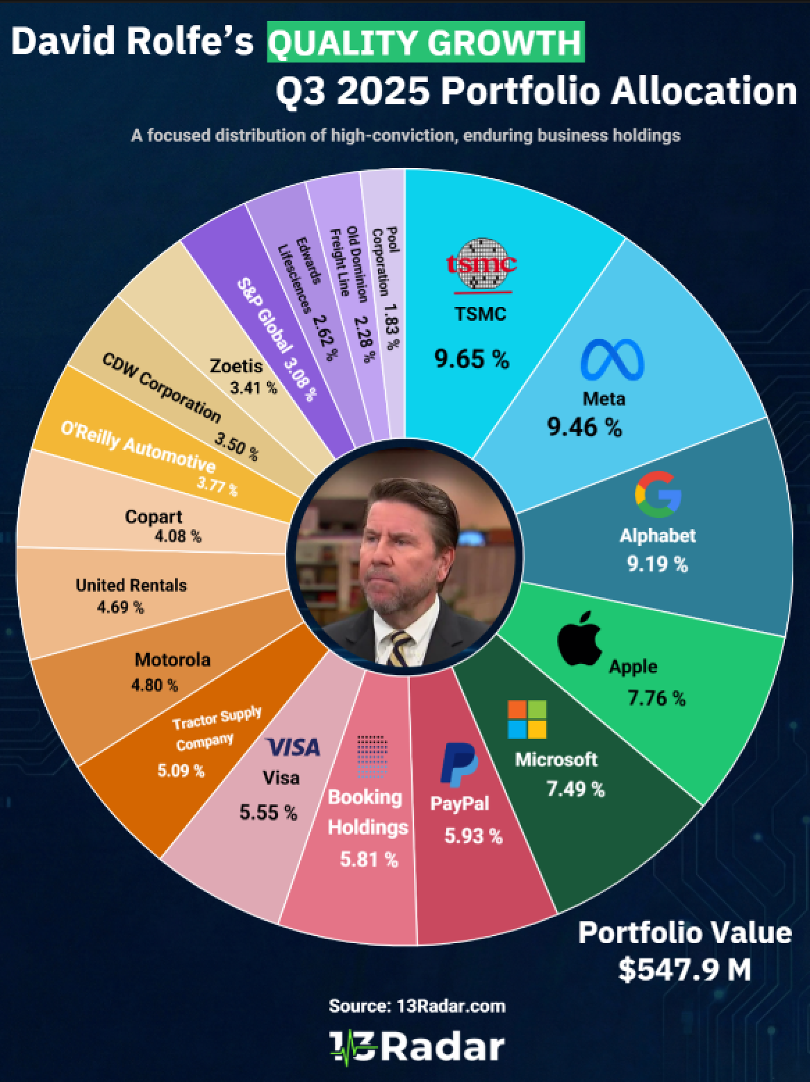 The Quiet Giant's Playbook: What David Rolfe Is Buying While Everyone ...