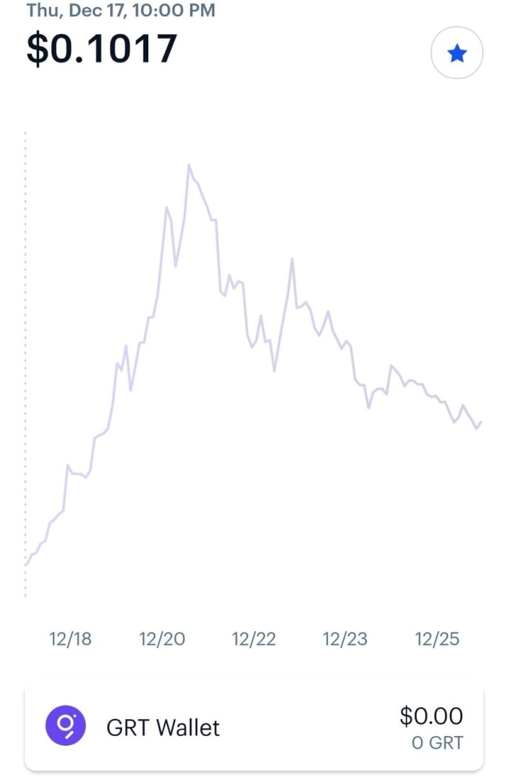The Coinbase Effect boosts The Graph (GRT)