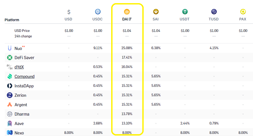 DeFi Essential Tools: Best Place To Discover Crypto Interests And Compare
