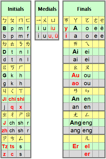 Welcome to Taiwan “Sign” Language!
