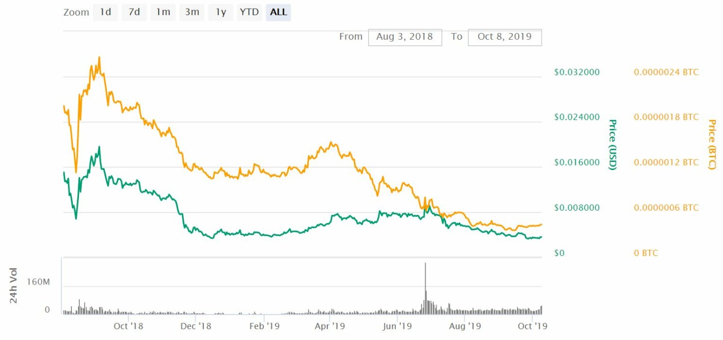 What is VeChain (VET)? [A Comprehensive Guide to Understanding VeChain]