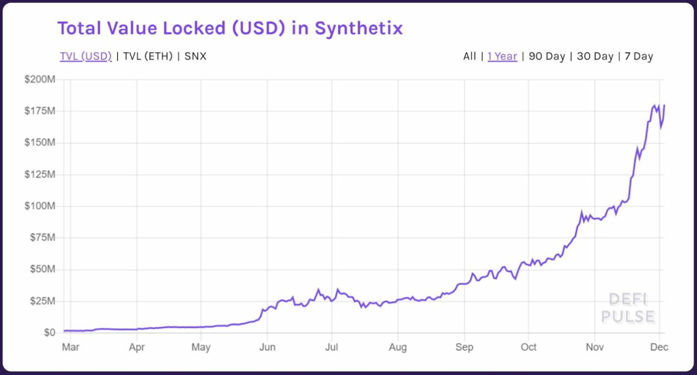What is Synthetix Network Token (SNX)? [A Comprehensive Guide to ...
