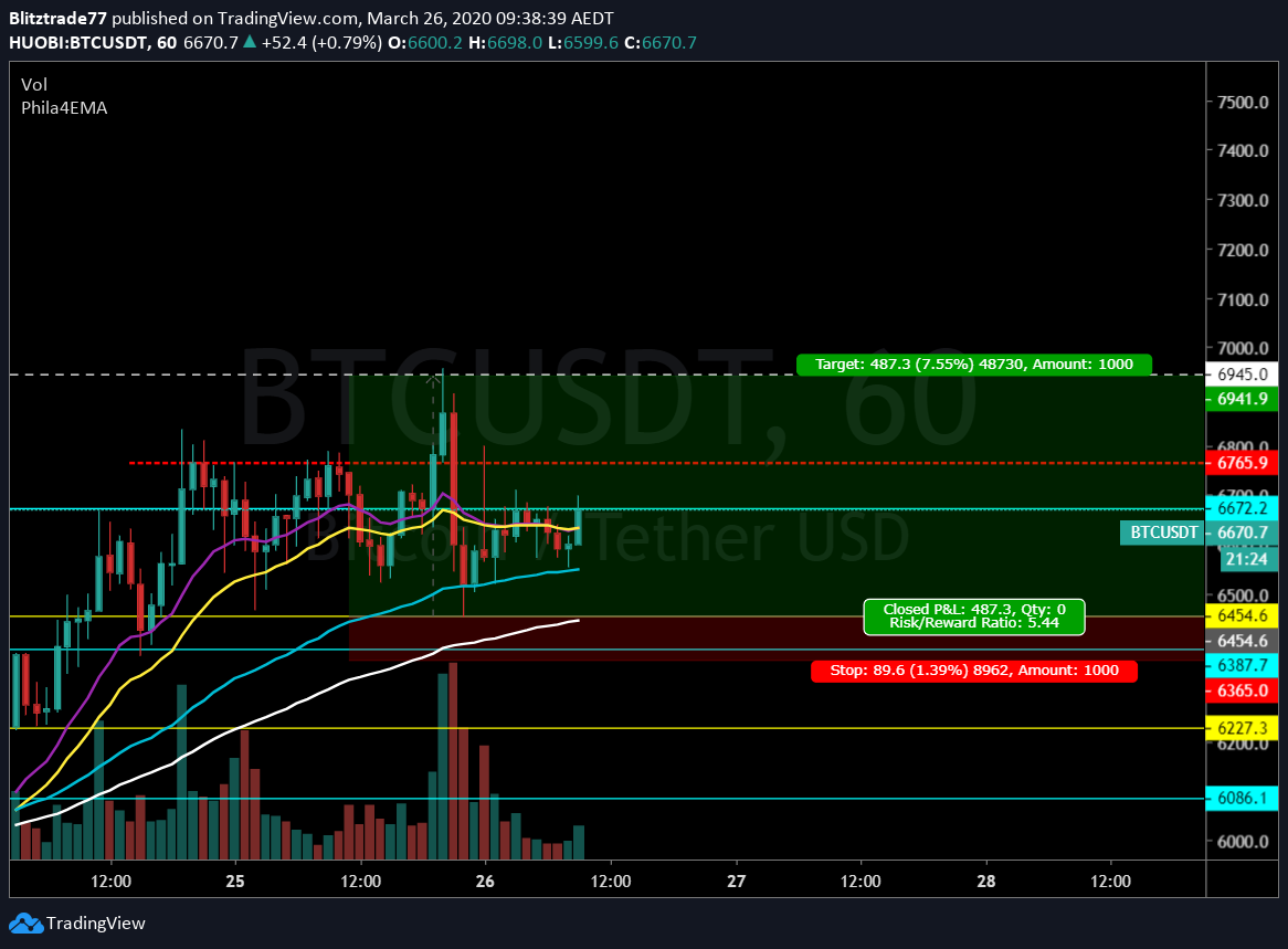 👓Beginners step by step guide to basic trading👓