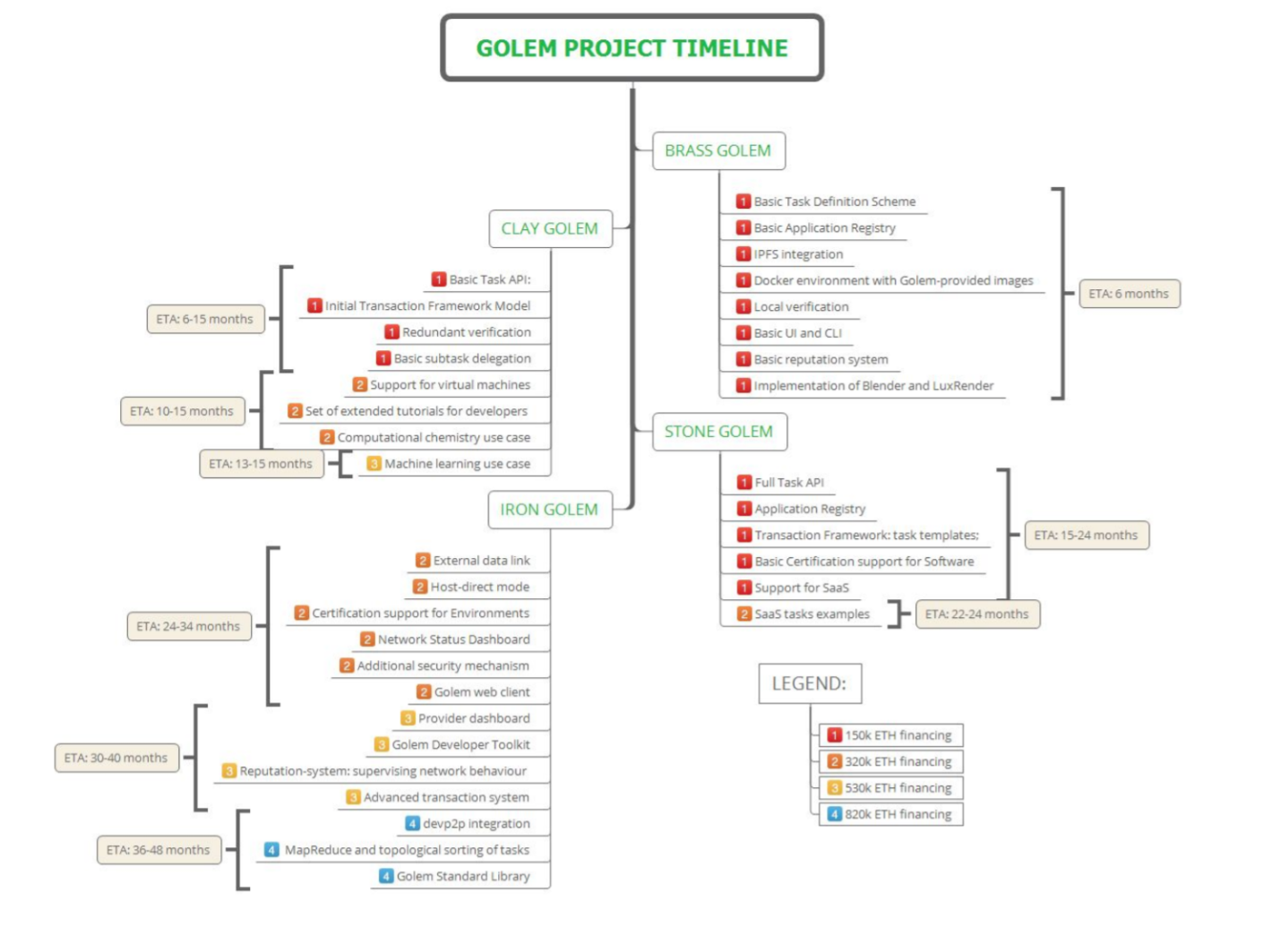 What Is Golem Network Token (GNT)? - [A Comprehensive Guide to ...