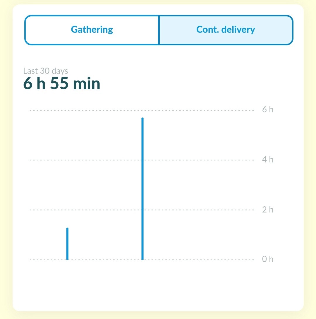 HoneyGain - How content delivery works.