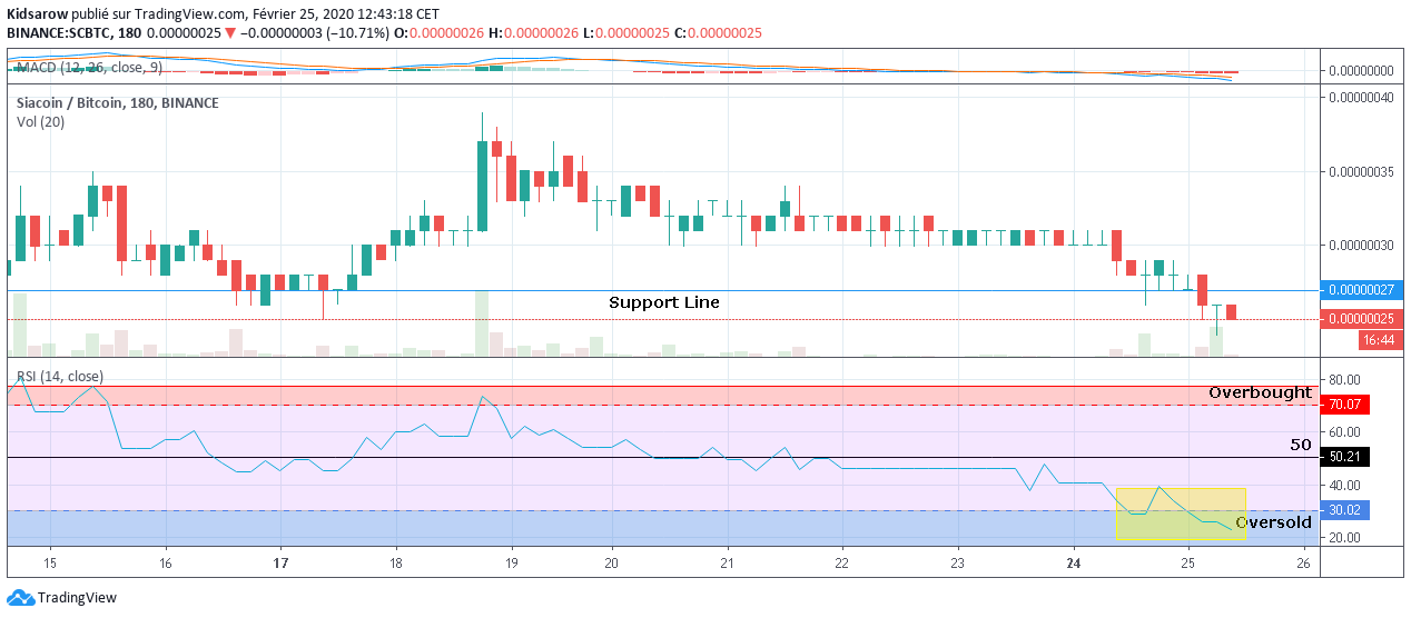 How to use RSI in Trading