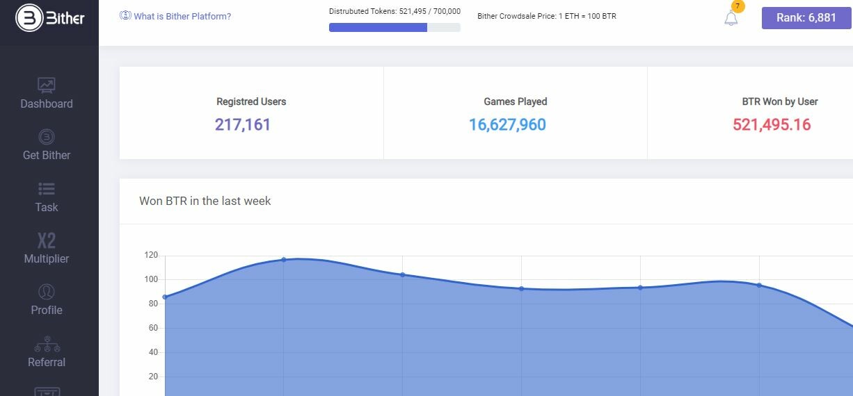 What is Bither Platform?
